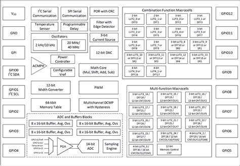 Product Selector Greenpak Programmable Mixed Signal Products Renesas