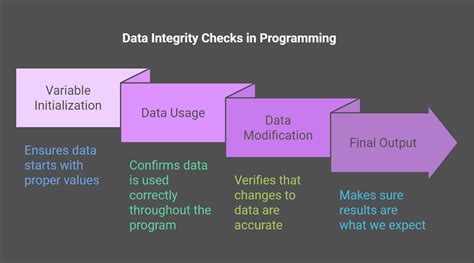 White Box Testing Techniques Tools Process Example Qodex Ai
