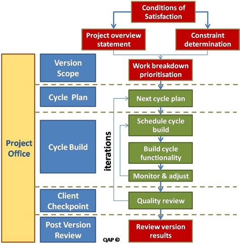 Agile Work Breakdown Structure Template Prntbl Concejomunicipaldechinu Gov Co