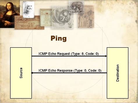 Internet Control Message Protocol ICMP ICMP ICMP Has