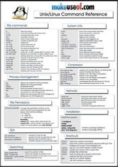 Linux Ideas Linux Computer Programming Computer Science