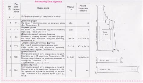 Скринька рукоділля Трудове навчання