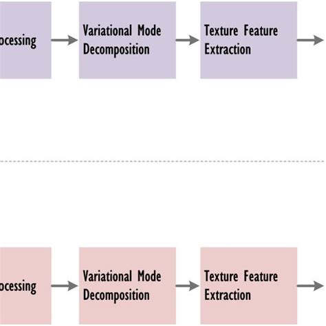Graphical Representation Of The Proposed Algorithm Download