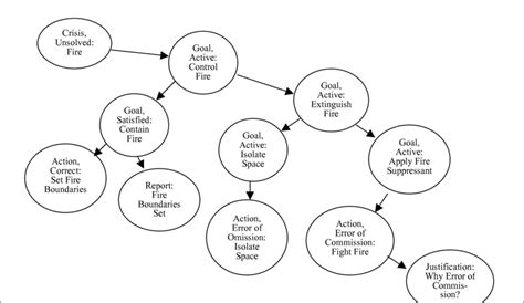 An Example CSG Fragment Download Scientific Diagram An Example CSG Fragment Download Scientific Diagram