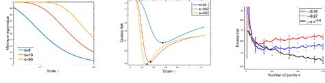 Interpolation And Learning With Scale Dependent Kernels Paper And Code