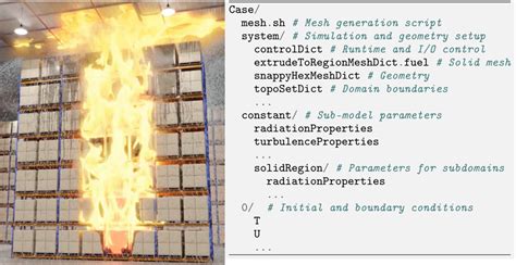 论文审查 Llm Agent For Fire Dynamics Simulations