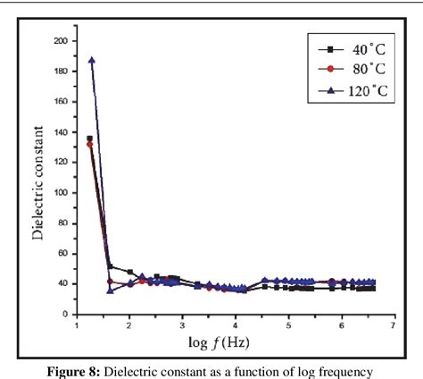 Table 2 From Synthesis And Ab Initio Structure Determination Of