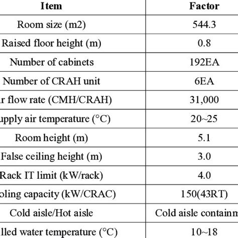 Simulation Boundary Conditions Download Scientific Diagram