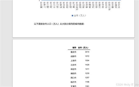 2024 年华数杯全国大学生数学建模竞赛题目c 题 老外游中国 全部完结） csdn博客