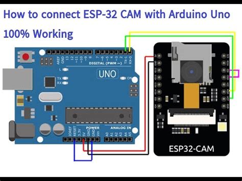 Complete Guide How To Connect ESP Cam With Arduino Projects
