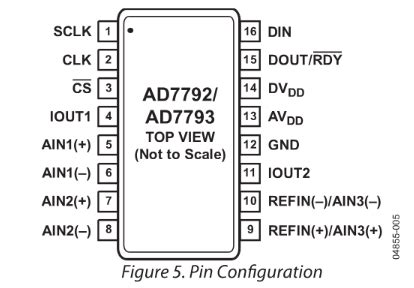 SPI Verilog 太平洋 博客园