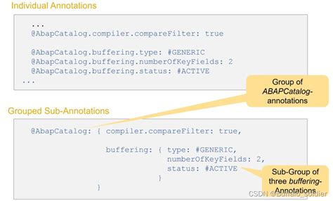 Cds学习（一） 简介abap Cds Csdn博客