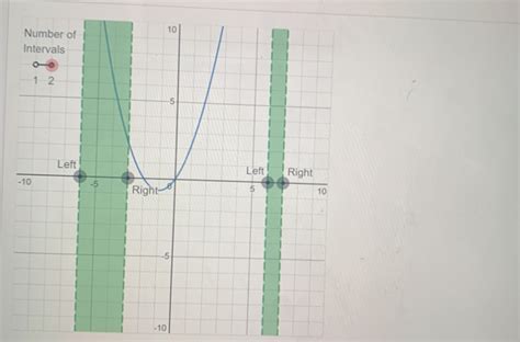 Solved Graph The Derivative Of A Function Question Consider Chegg