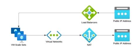 zone resiliency in azure kubernetes service hackernoon