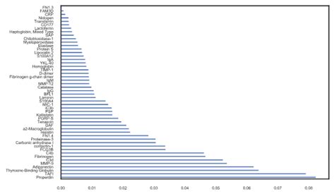 Machine Learning Random Forest Variable Importance In R And Python