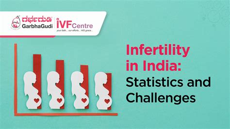 Infertility In India Statistics And Challenges