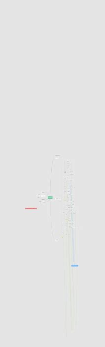 高等数学思维导图 高数知识点总结思维导图 Processon