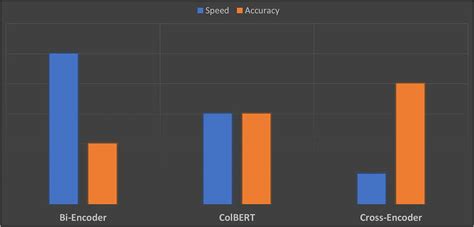 Multi Source Rag With Hybrid Search And Re Ranking In Openwebui By