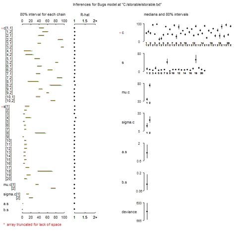 R How Can I Generate A Plot Similar To That Produced By Plot Bugs And Plot Jags From An Mcmc