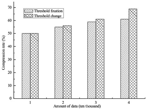 Comparison Of Different Threshold Judgment Methods Download