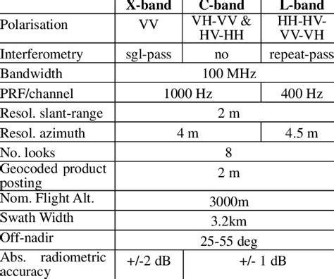 E Sar Parameters Used For Aquiferex Download Table