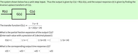 Solved The System Shown Below Has A Unit Step Input Thus