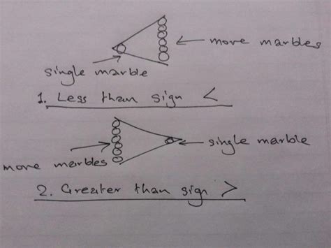 Is There Any Easy Way To Remember For Loop Quora