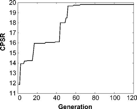 Figure 4 From Design Optimization Of Permanent Magnet Motors Using Response Surface Methodology