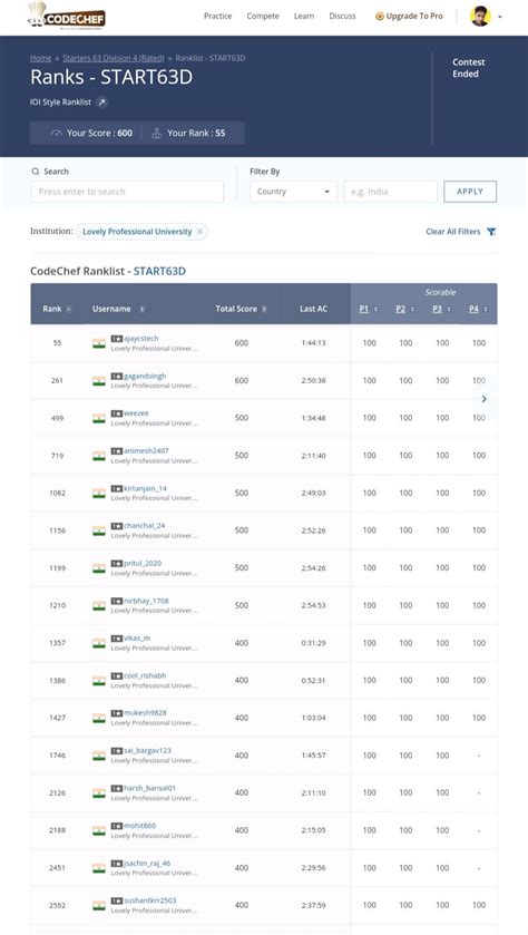 Ajay Yadav On Linkedin University Codechef Connections 34 Comments