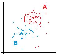 Discrete Mathematics Given The Graph Below Use Dijkstras Algorithm To Find The Shortest Path