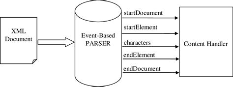 Figure 2 From Automated Rtl Generator Semantic Scholar
