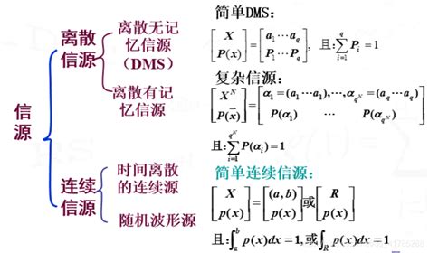 信息论与编码 03 离散信源、信源熵、联合熵、条件熵 Csdn博客 信息论与编码 03 离散信源、信源熵、联合熵、条件熵 Csdn博客