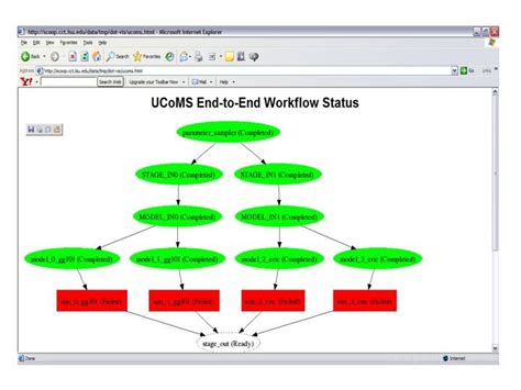 Example Of How The Workflow Looks Like In The Case Of Failures Download Scientific Diagram