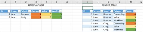 Solved Splitting Rows In Power Query Microsoft Fabric Community
