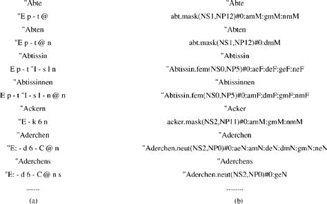 German Phonetic A And Morphological Lexicons B German Download Scientific Diagram