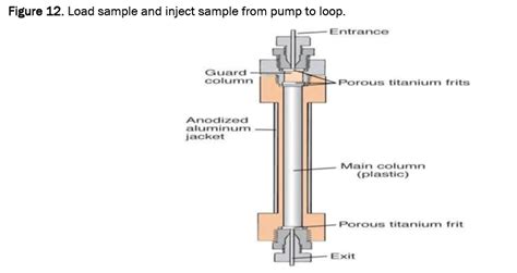 Review Of High Performance Liquid Chromatography And Its Applications Open Access Journals