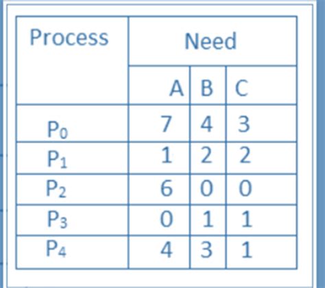github avna1 banker s algorithm