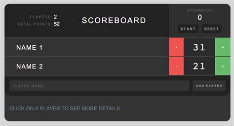 Github Anoopmundathanreact Redux Score Board App React Redux Score