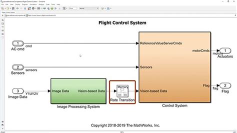 Model Description Mathworks Minidrone Competition Video Matlab