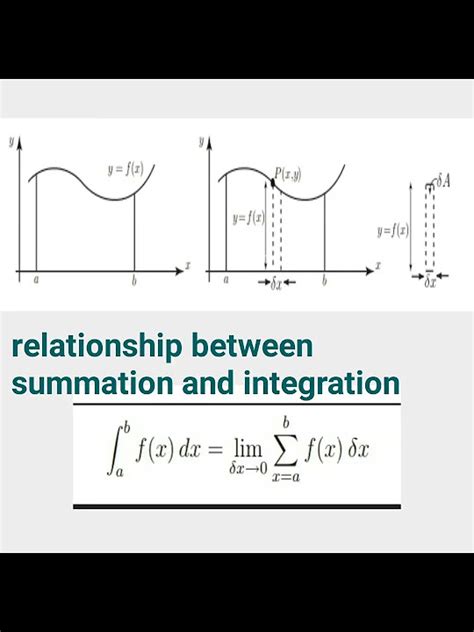 Difference Between Summation And Integration Science Math Youtube