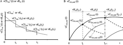 Two Comp Model Assisted And Tube Based Dynamic Simulation Method Smd Download Scientific