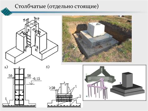 Проектирование фундаментов на естественном основании - презентация онлайн