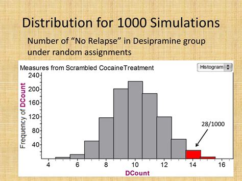 Ppt Using Bootstrapping And Randomization To Introduce Statistical Inference Powerpoint
