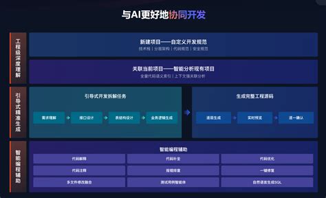 Java开发新变革！飞算javaai深度剖析与实战指南飞算javaai注册短信收不到 Csdn博客