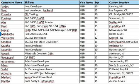 Praveen Kumar Reddy On Linkedin Dotnetdeveloper Sap Sapconsultant