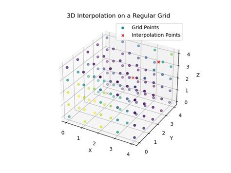 interpolation scipyinterpolate scipy v010 reference guide draft