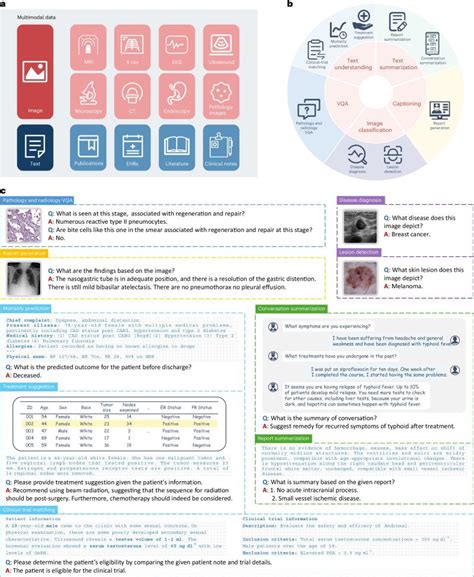 Nick Morin On Linkedin Open Source Ai Model Can Assess Biomedical