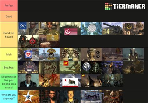 Every Fallout Faction Ever Tier List (Community Rankings) - TierMaker