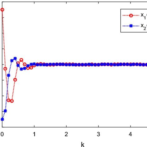 States Of The Neural Networks 3 Download Scientific Diagram
