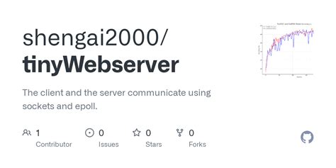 Github Shengai2000tinywebserver The Client And The Server Communicate Using Sockets And Epoll